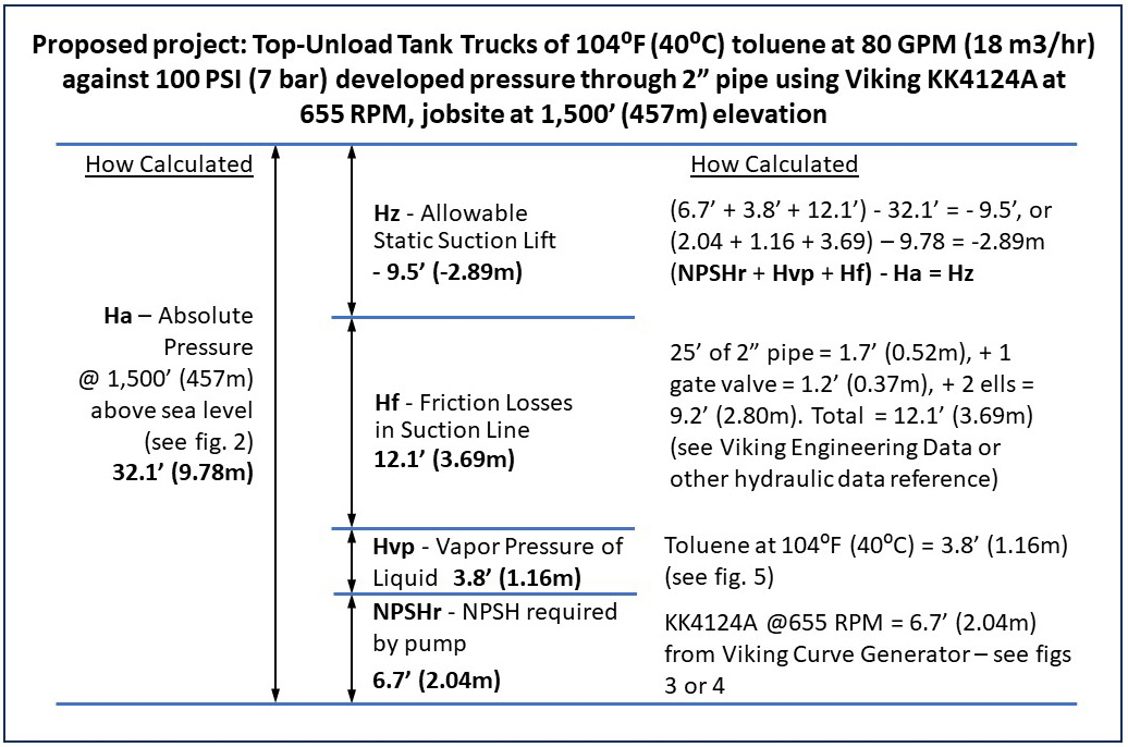 NPSH Visualized | Viking Pump - Leader in Positive Displacement Pumps